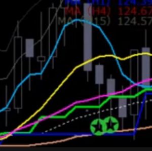 TrimPips機能強化版(MT5対応)ダウンロード | 時給950円の元スーパー店員が不労所得で生きていく！